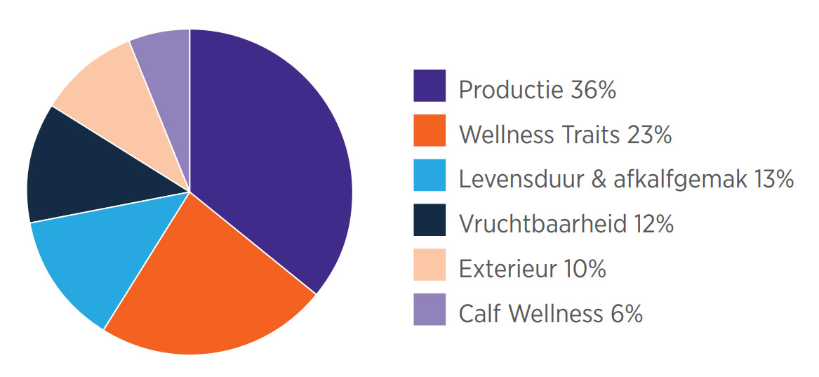 DWP$-index: Selecteren op gezondheid én rendement – Elite