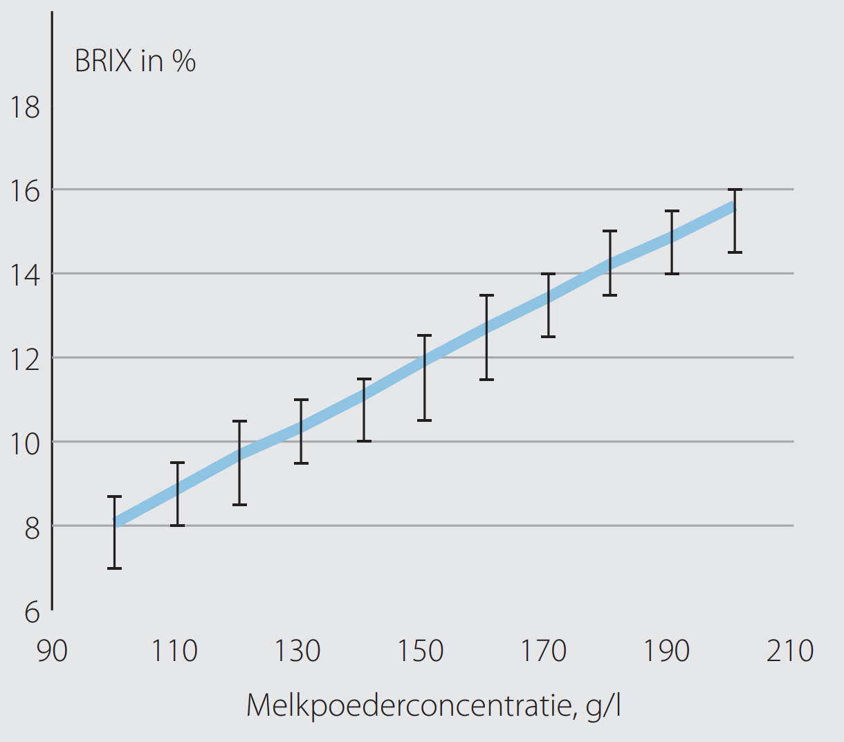 Drinkautomaat juist kalibreren – Elite